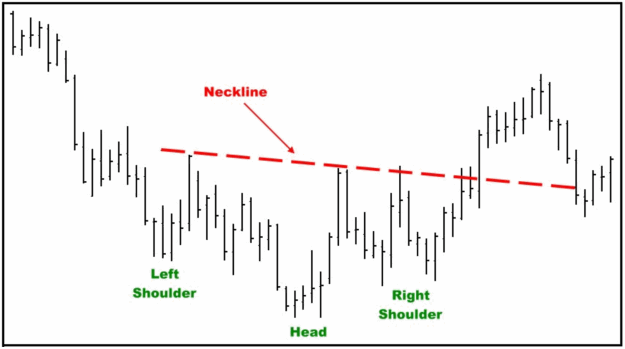 Chart Patterns Tutorial – Forex Market Analysis